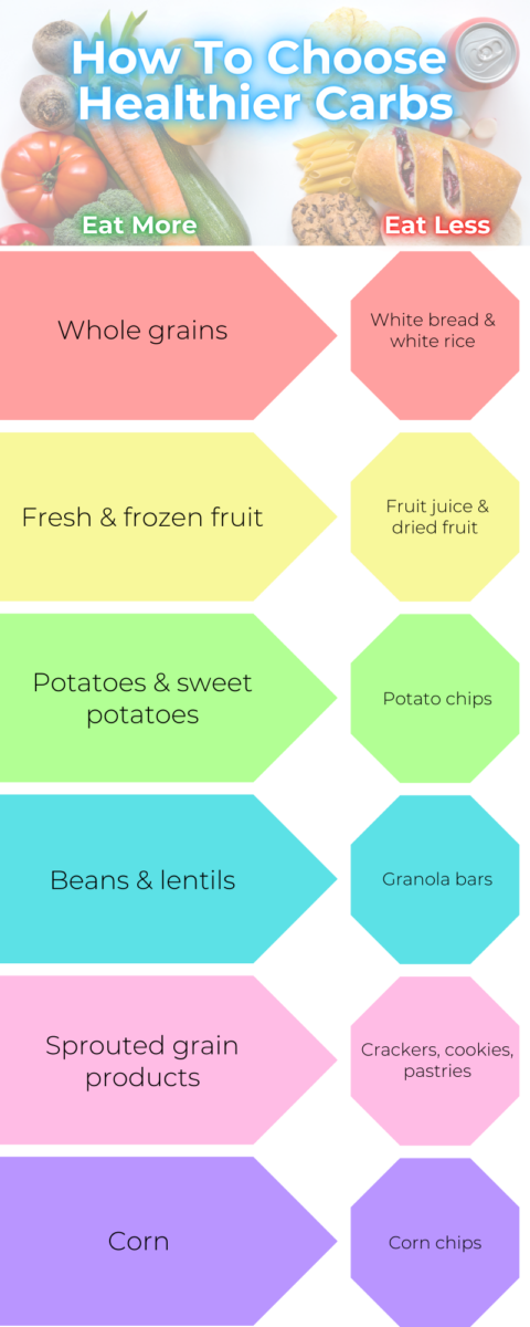 How To Choose Healthier Carbs - Christie Stoll Fitness