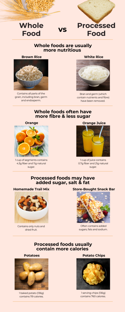 Whole Food vs Processed Food - Christie Stoll Fitness